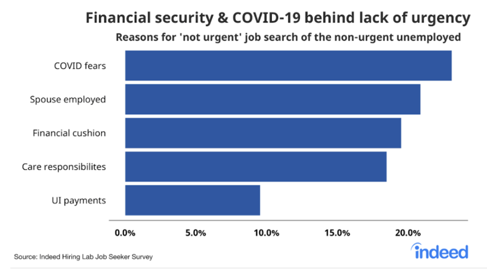 Labor Market Update: July 2021