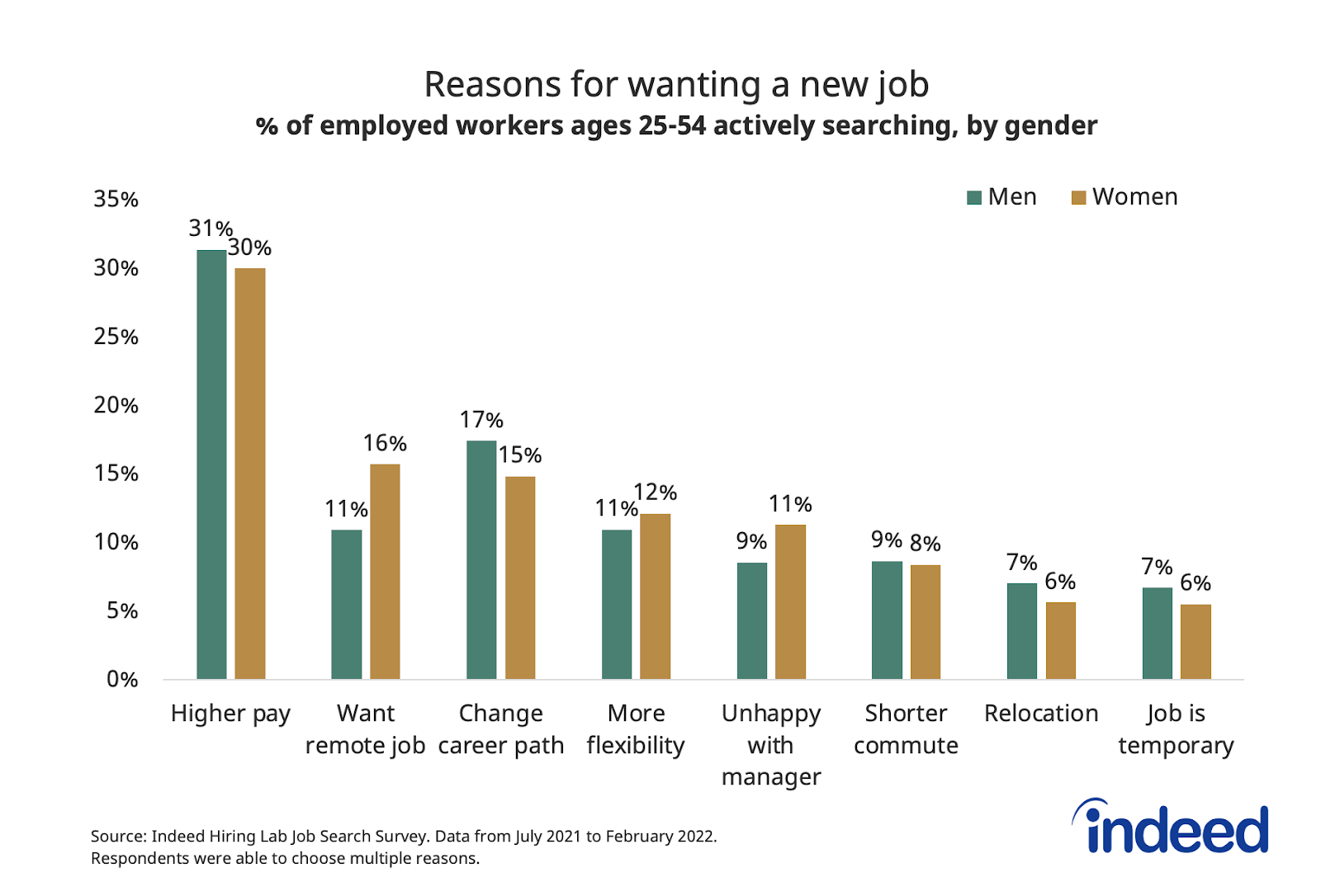 The Looming Recession’s Impact on Recruiting and Hiring