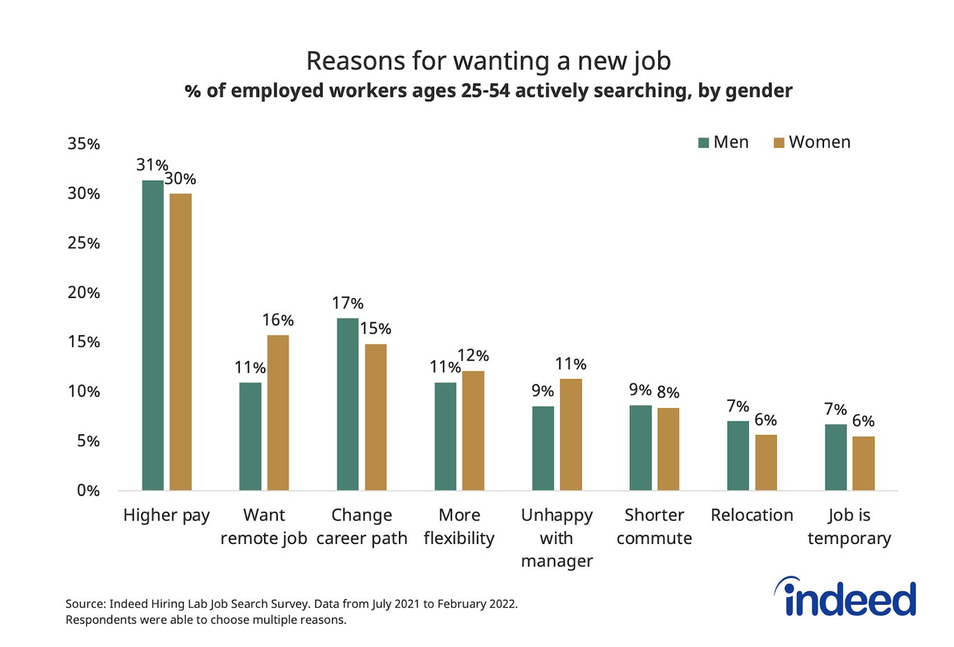 The Looming Recession’s Impact on Recruiting and Hiring