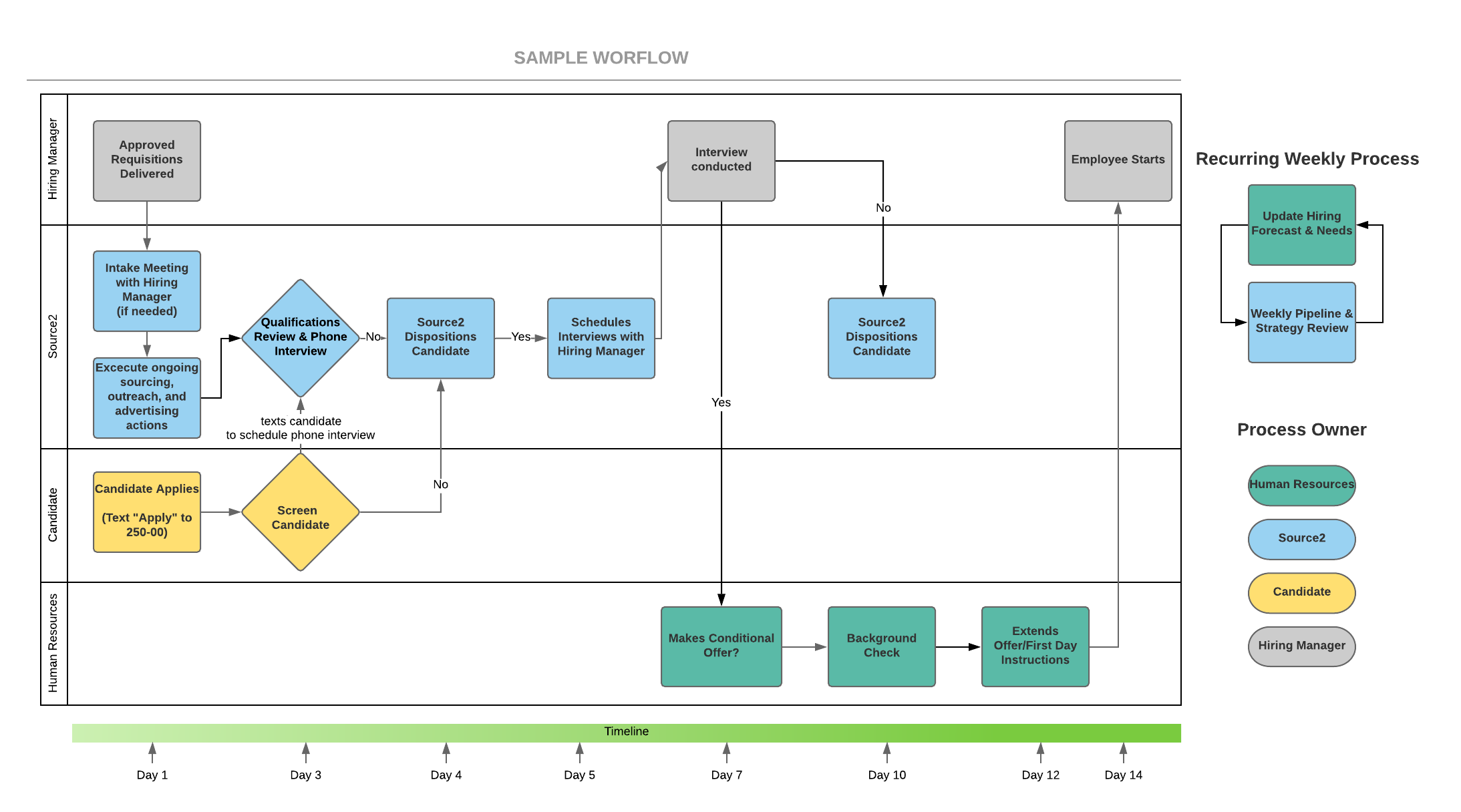 Source2 FAQs - Case Studies