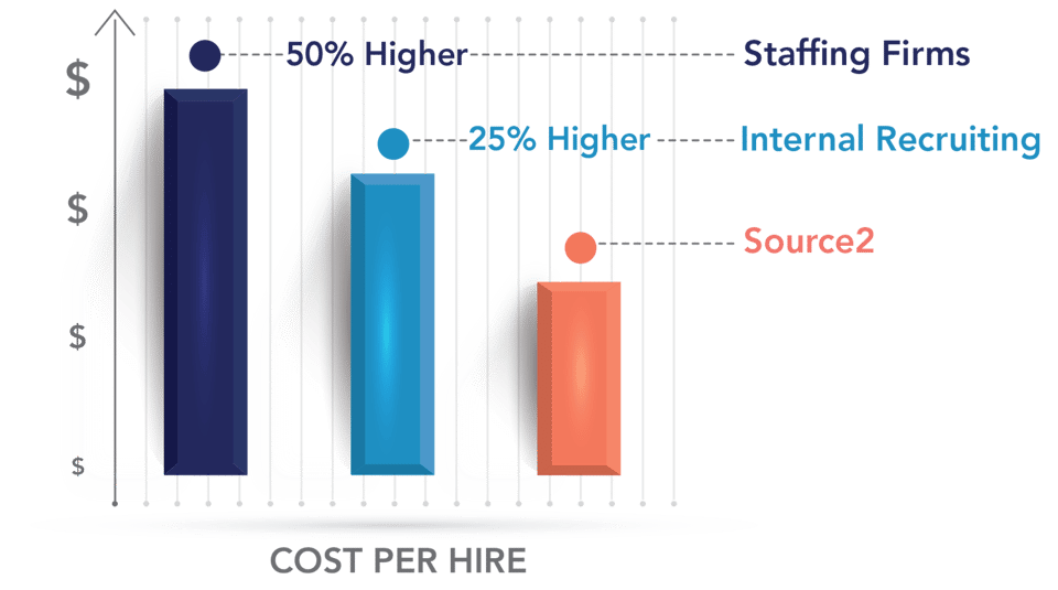 Rethink Your Recruiting: Variable Costs vs. Fixed Costs
