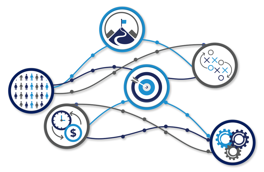 Value Proposition and Differentiation